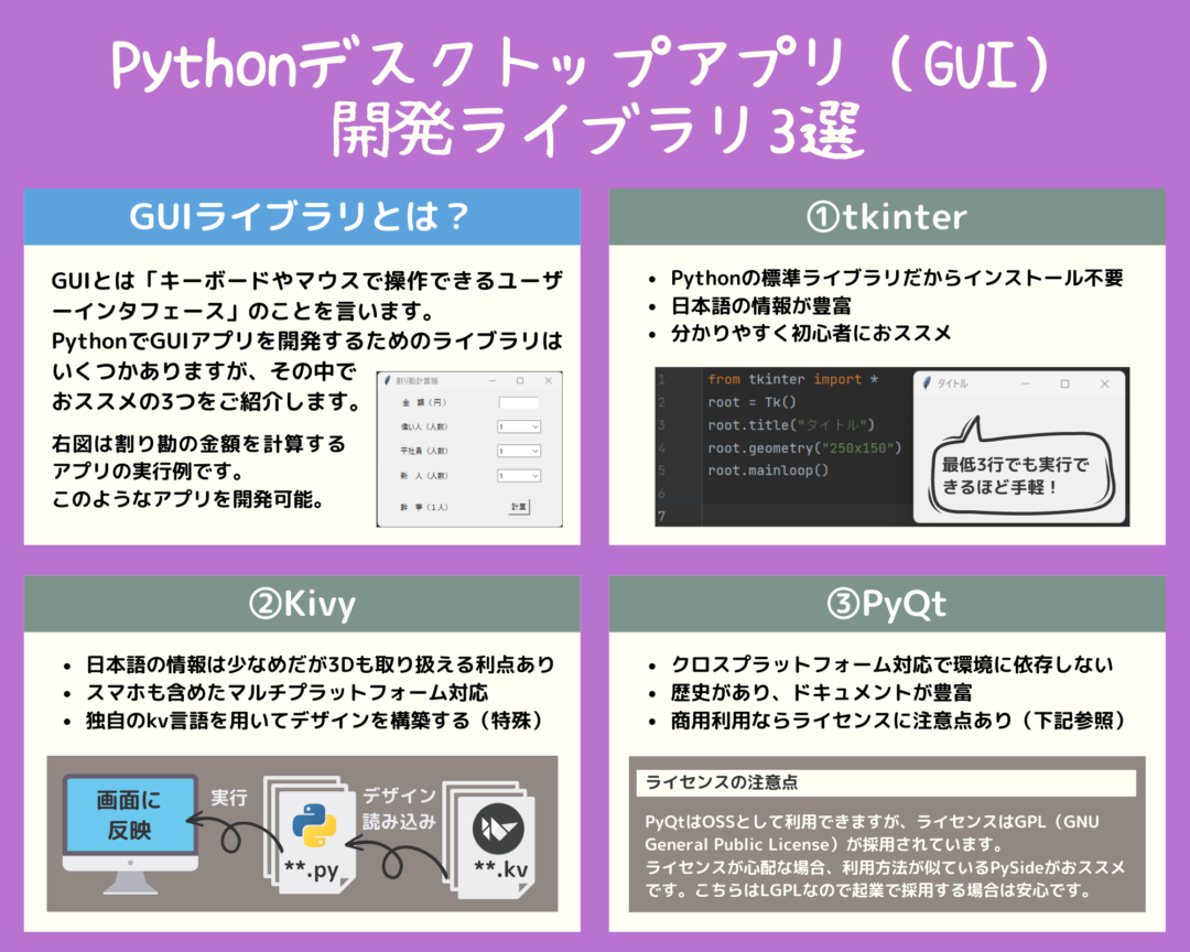 【Pythonデスクトップアプリ（GUI）開発】ライブラリ3選 - 【ゼロ→イチ】プログラミング情報サイト